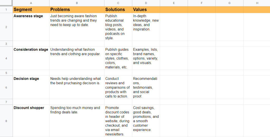 How to Segment Online Customers & Improve ROI | Spectrm