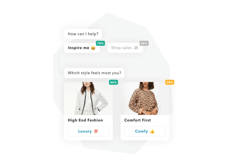 How Guided Shopping Chatbots Amplify eCommerce & Improve ROI