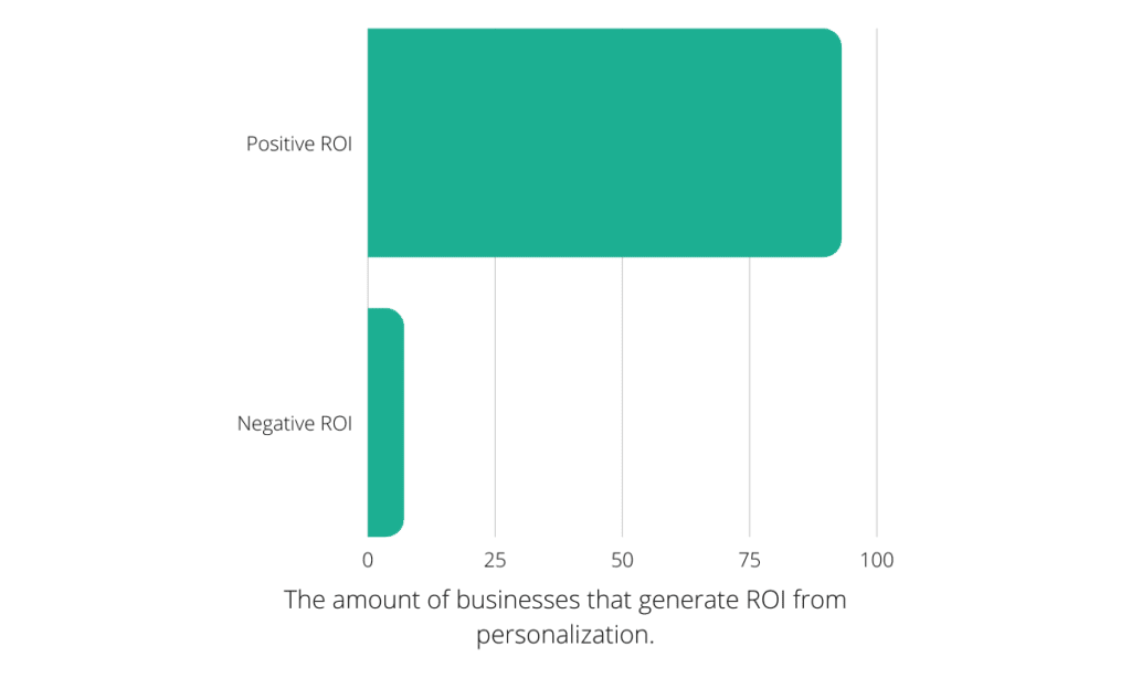 Conversational Display Ads Explained For Marketers - Spectrm