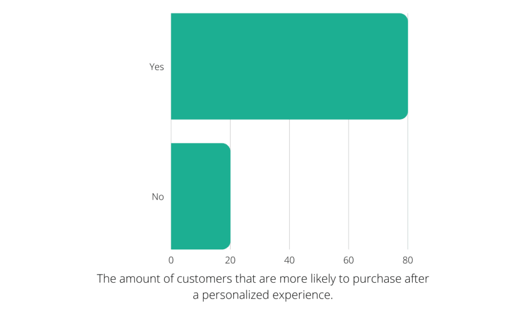 Conversational Display Ads Explained For Marketers - Spectrm