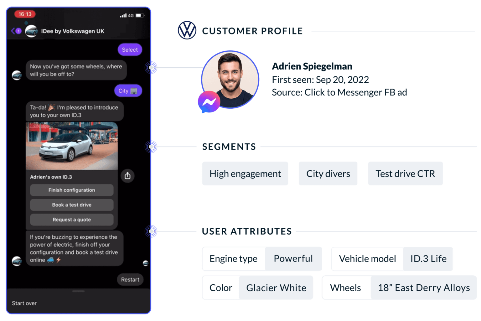 Spectrm Conversational Marketing Automation Platform